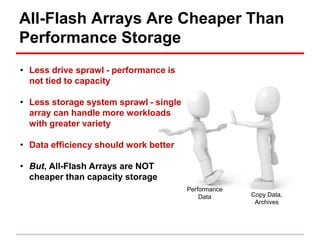 Webinar: The All-Flash Data Center, Myth or Reality? | PPT