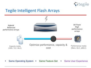 Webinar: The All-Flash Data Center, Myth or Reality? | PPT