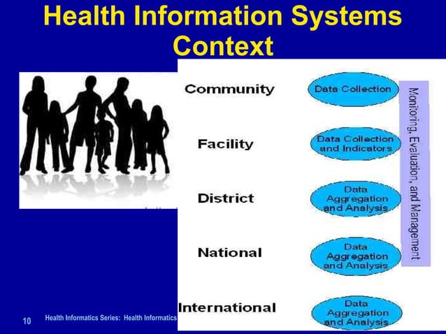 Introduction to health informatics course | PPT