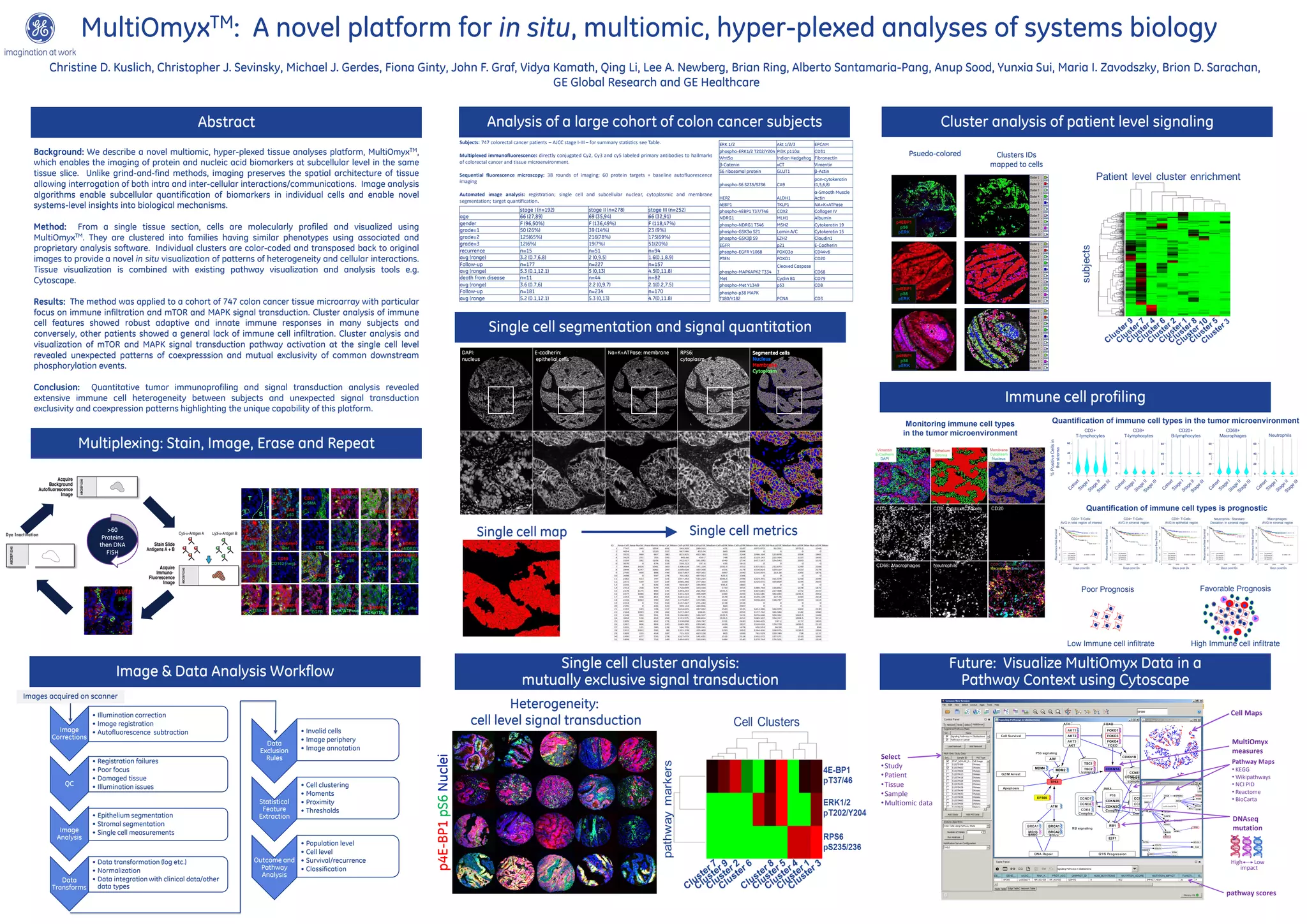 A novel platform for in situ, multiomic, hyper-plexed analyses of systems biology | PDF