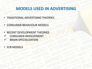 HOW ADVERTISING WORKS | PPT
