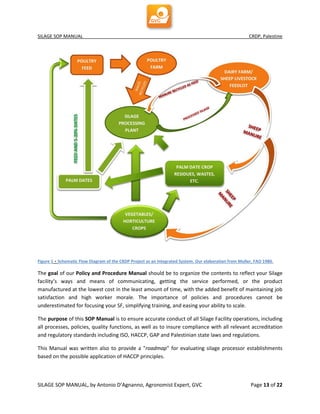 MANUAL SOP SILAGE 22 pp | PDF