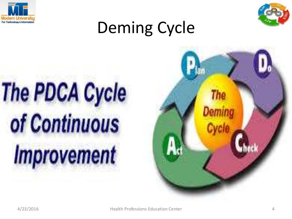 Deming Cycle for Great Lecture