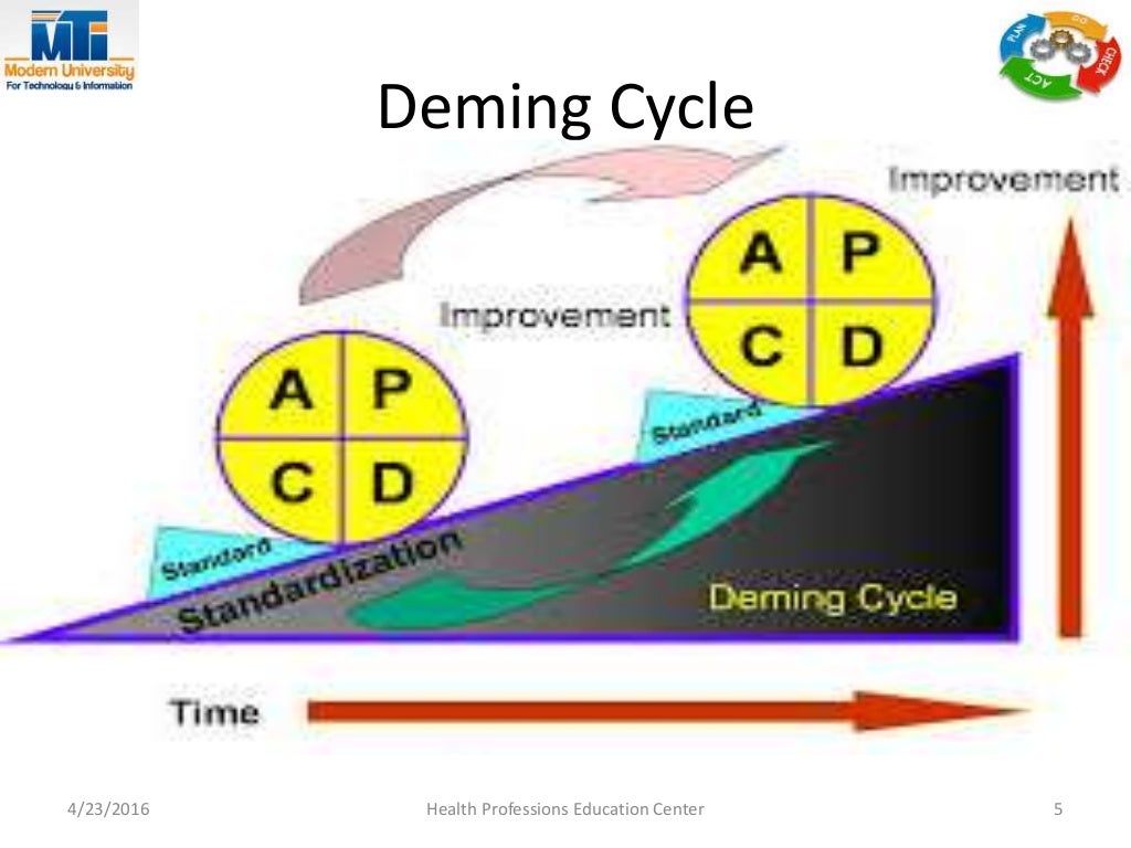 Deming Cycle for Great Lecture