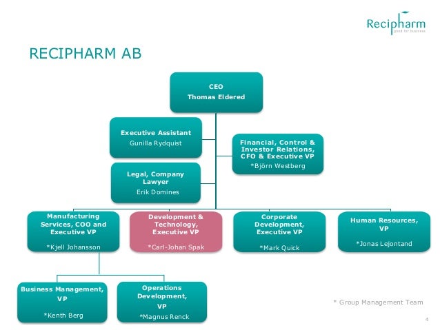 Recipharm Development Services May 2015