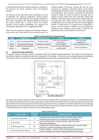 Adaptive Mobile Malware Detection Model Based on CBR | PDF