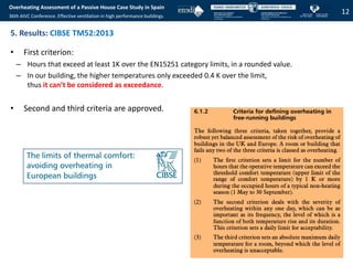 Overheating Assessment of a Passive House Case Study in Spain | PPT