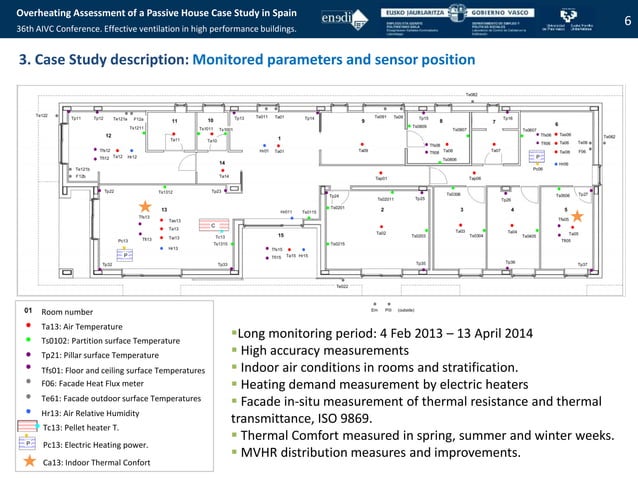 Overheating Assessment of a Passive House Case Study in Spain | PPT