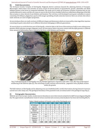 An Account of Field and Petrographic Characteristics of Granitic Rocks ...