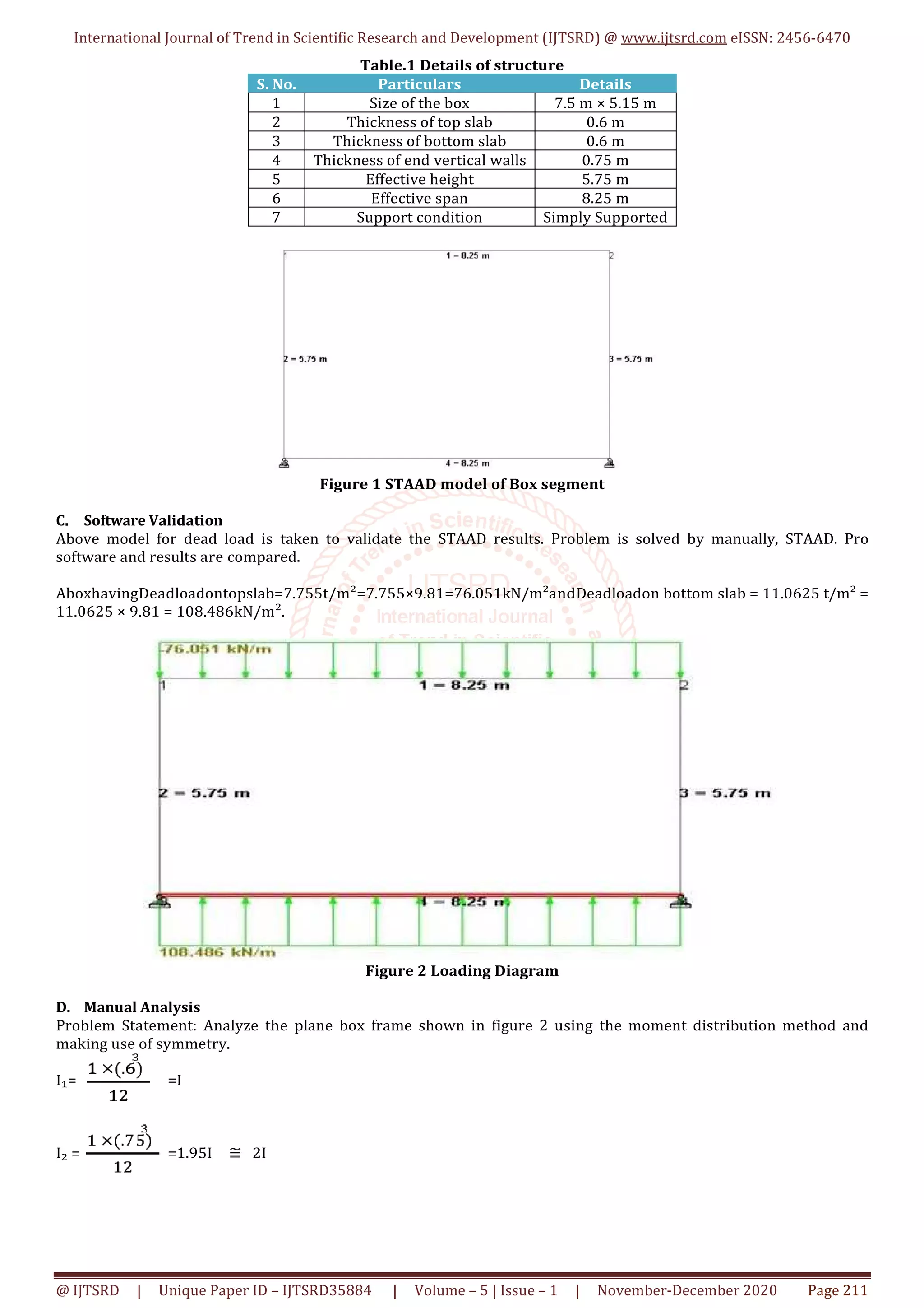 Analysis and Design of Pre Cast Box for Road under Bridge RUB and Road ...