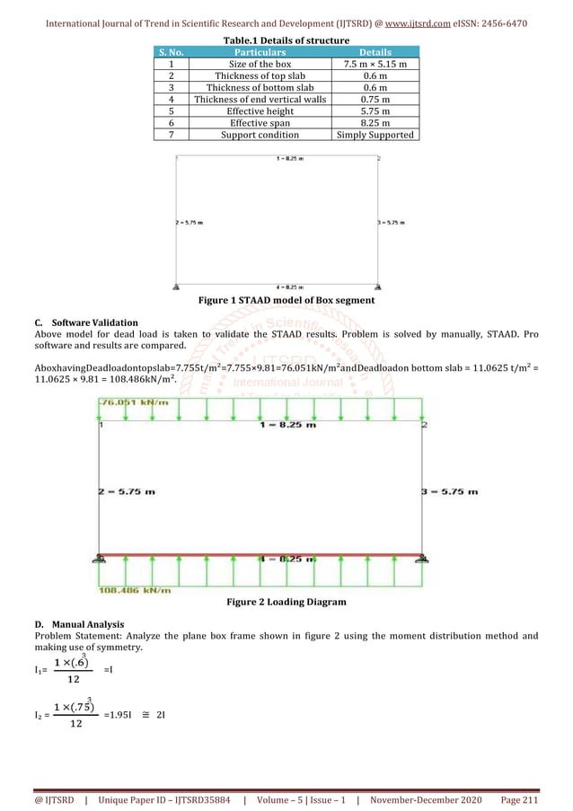 Analysis and Design of Pre Cast Box for Road under Bridge RUB and Road ...