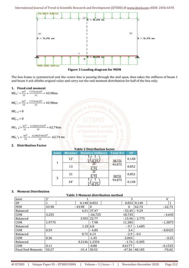 Analysis and Design of Pre Cast Box for Road under Bridge RUB and Road ...