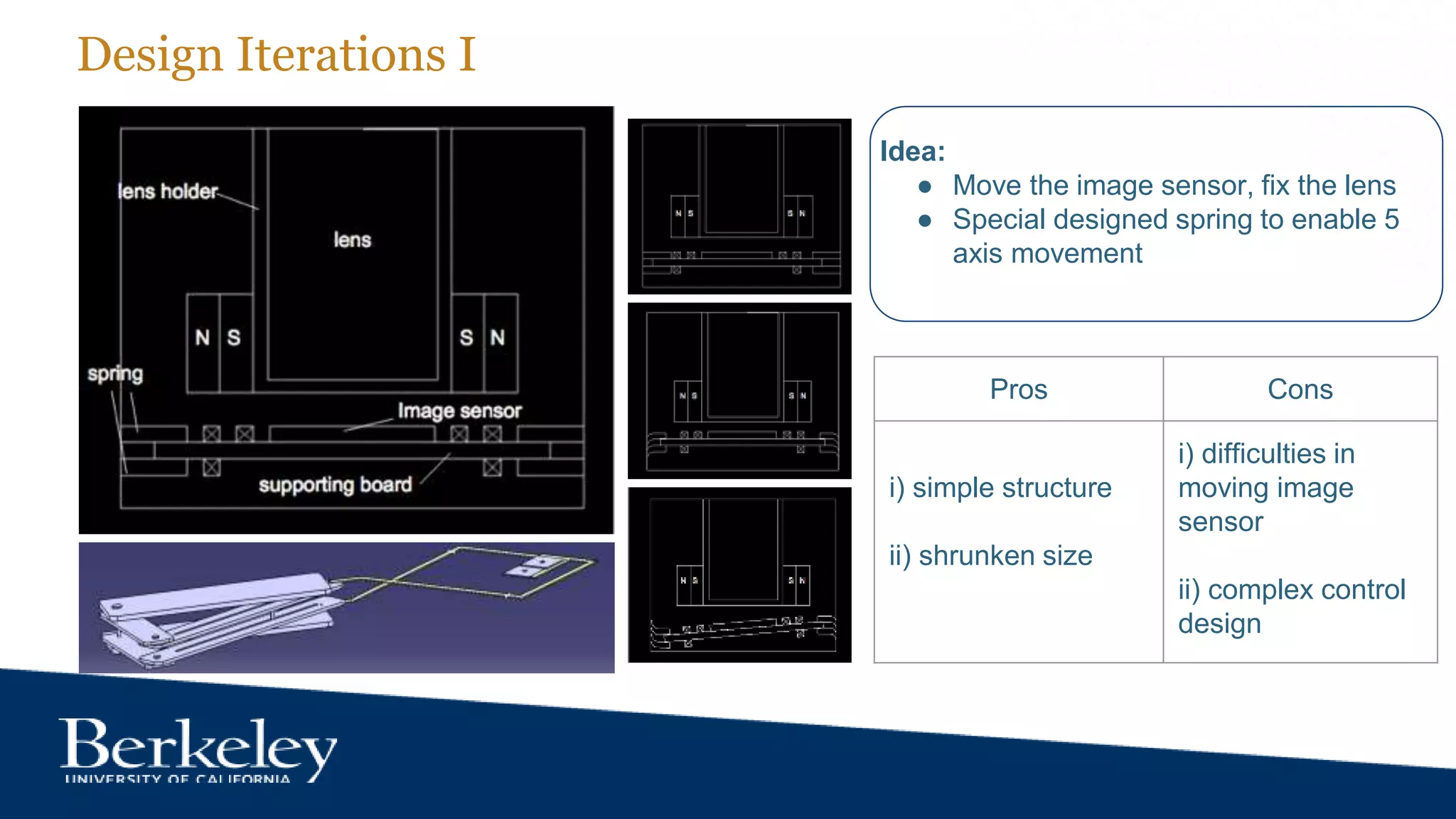 Final Presentation_Capstone Project | PPTX
