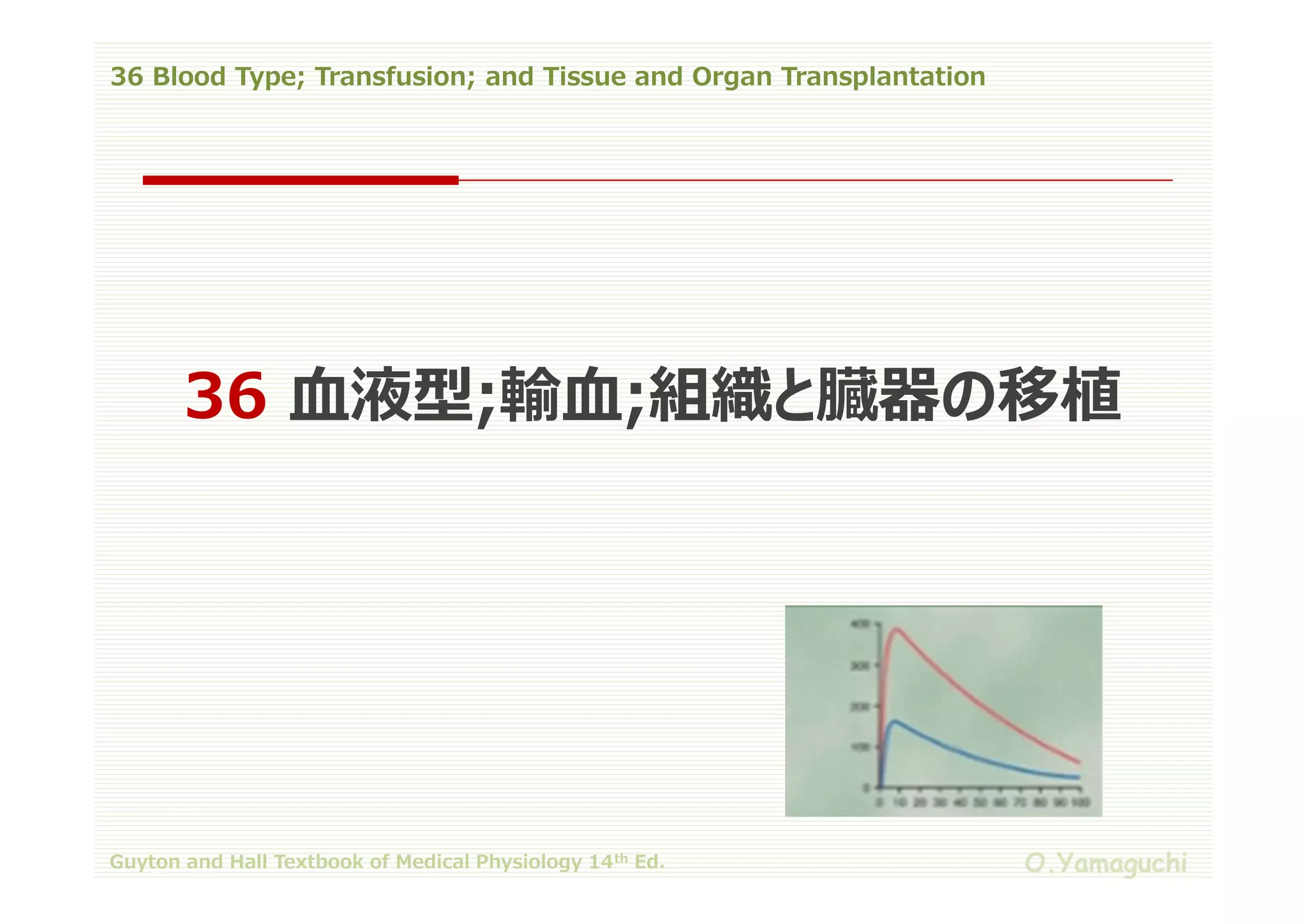 36 blood types; transfusion; and tissue and organ transplantation 14th ...