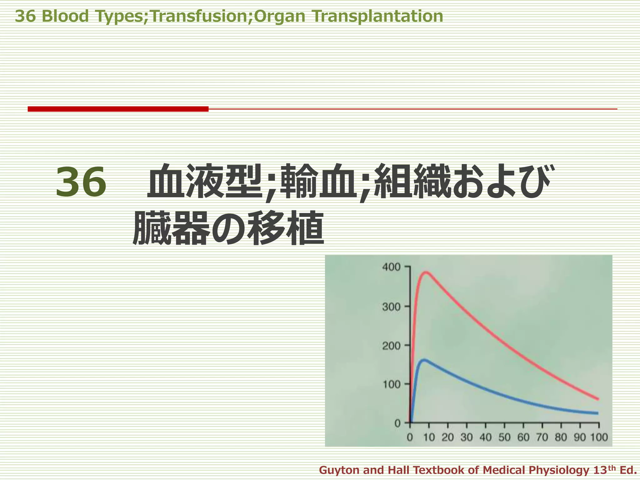 36 blood types,transfusion,tissue and organ transplantation | PPT