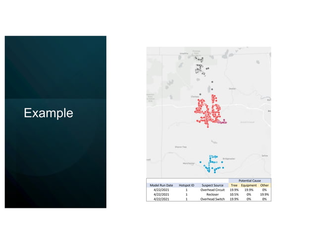 Improving Power Grid Reliability Using IoT Analytics | PPT
