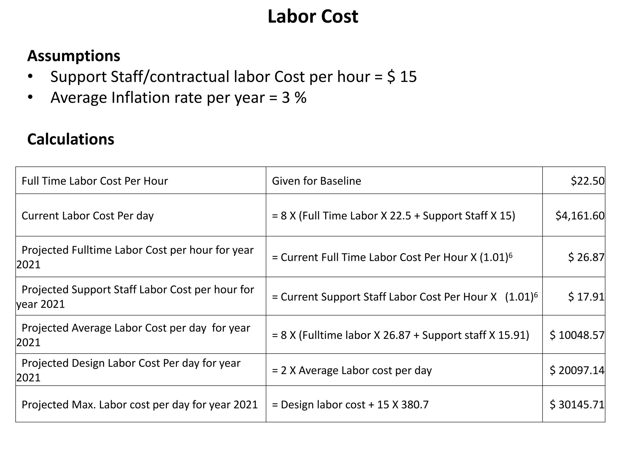 Power Point Report | PDF