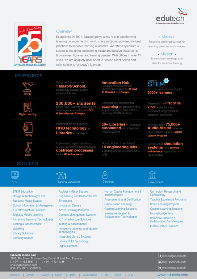 Edutech-Profile | PDF | Professional School | Postgraduate Education