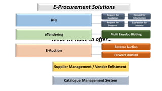 COMPANY INTRODUCTION | PPTX
