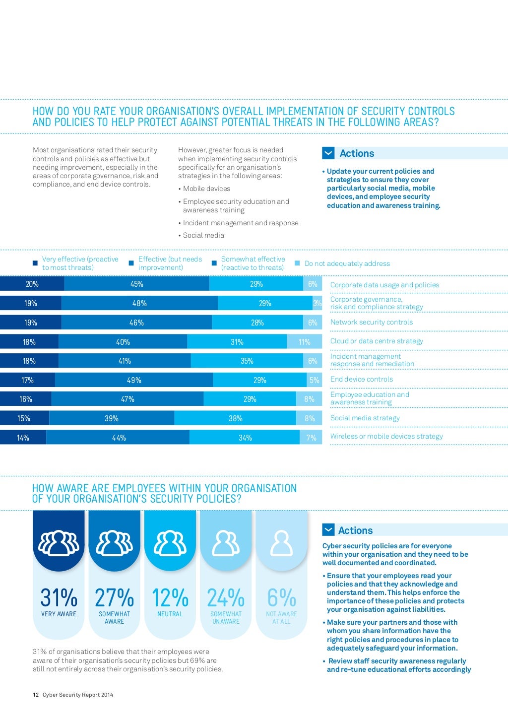 telstra-cyber-security-report-2014