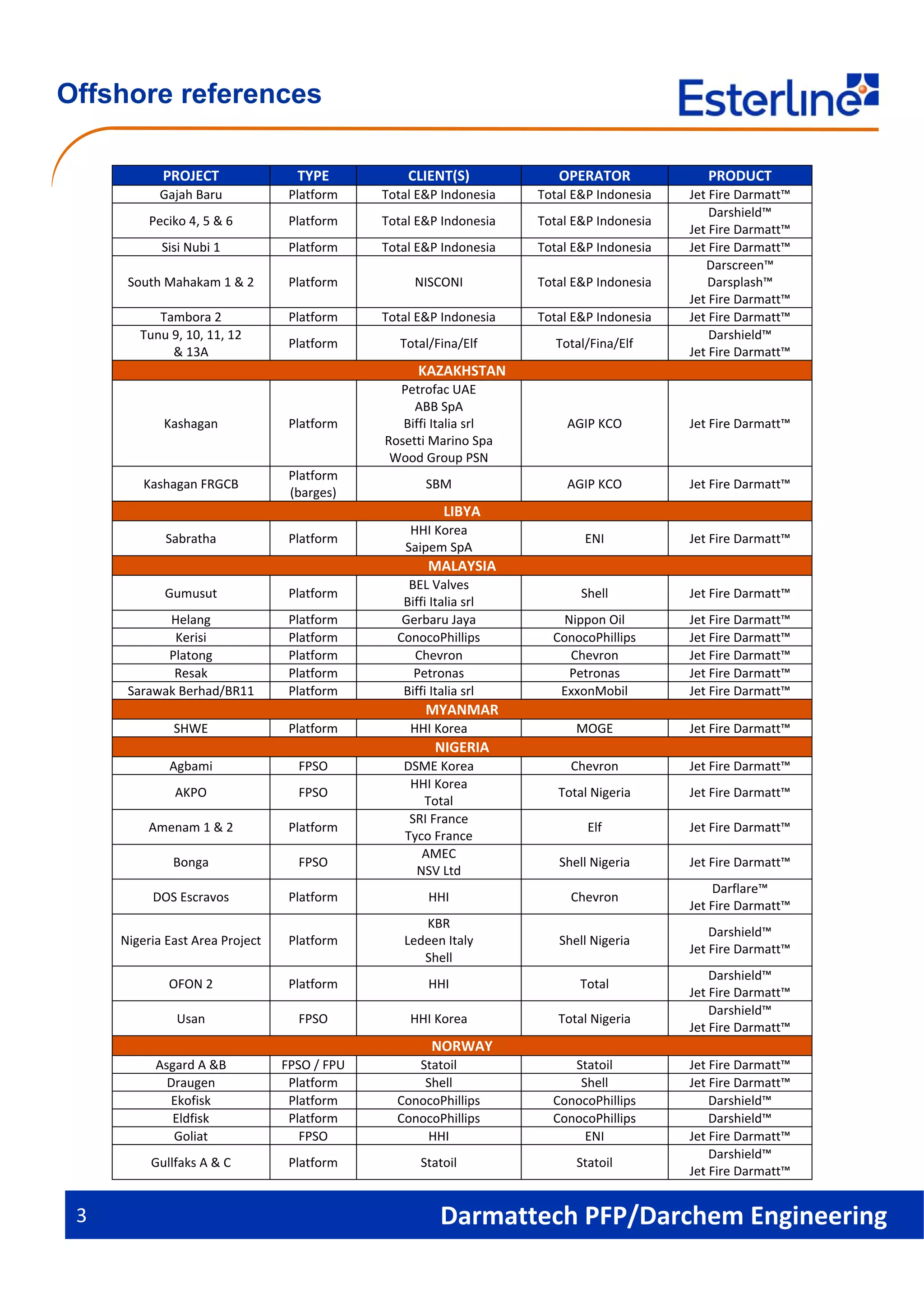 Darchem PFP introduction_Darmattech | PDF