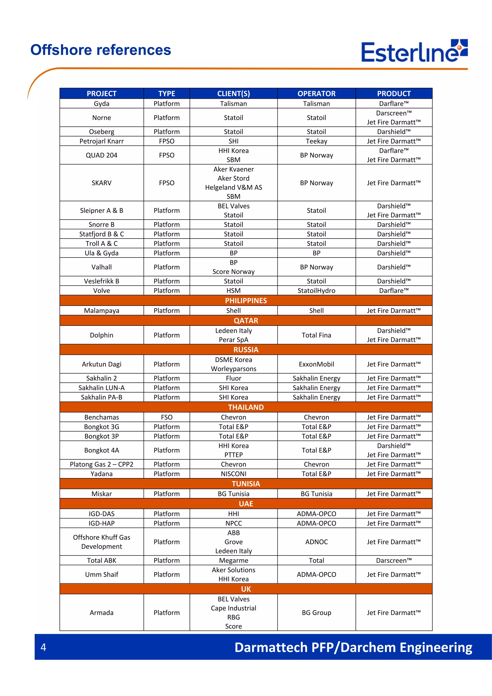 Darchem PFP introduction_Darmattech | PDF