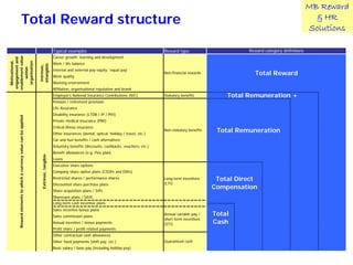 Total Reward - MBR&HRSL | PPT