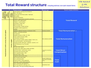 Total Reward - MBR&HRSL | PPT
