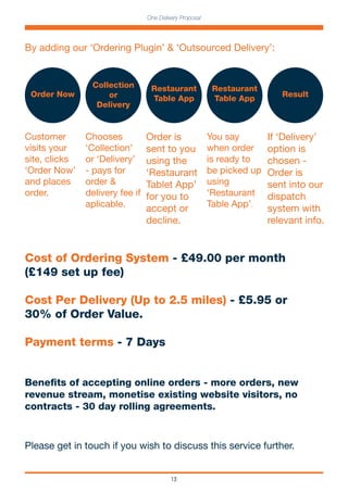 One Delivery Proposal | PDF