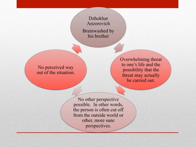 PowerPoint-example01-Brainwashed | PPT