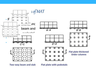 Presentation on Mat Foundation | PPTX