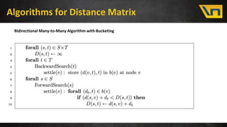 distance_matrix_ch | PPTX