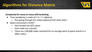 distance_matrix_ch | PPTX