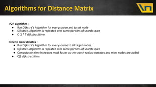 distance_matrix_ch | PPTX