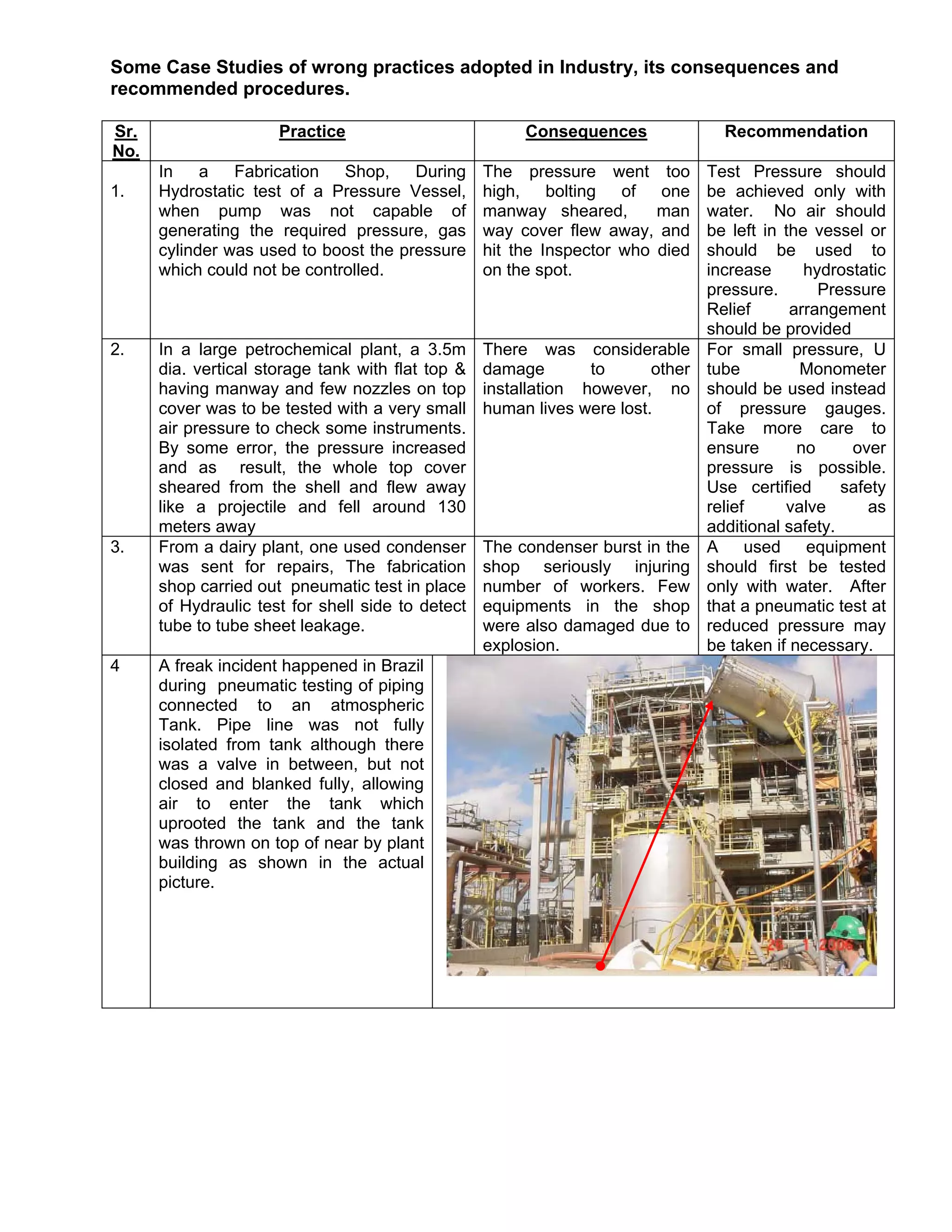 HAZARDS-Pneumatic Test(1) | PDF