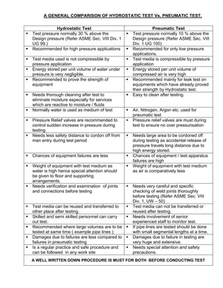 HAZARDS-Pneumatic Test(1) | PDF