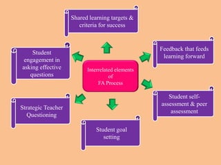 36_econtent _unit 1 it is the strangeness of learning | PPT