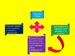 36_econtent _unit 1 it is the strangeness of learning | PPT
