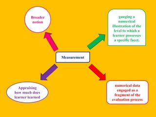 36_econtent _unit 1 it is the strangeness of learning | PPT