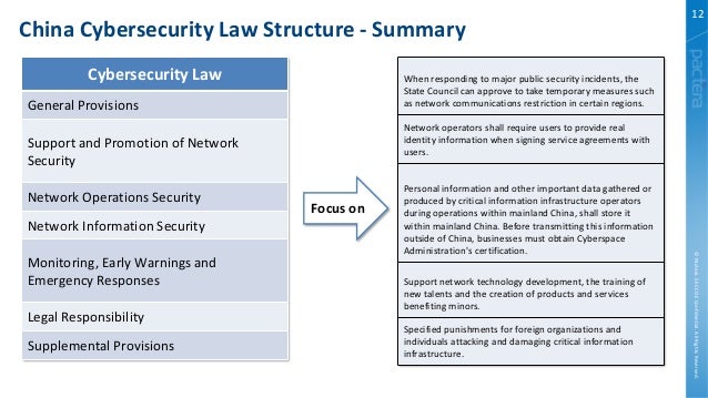 ISACA - China Cybersecurity Law Presentation - Kyle Lai - v3.2