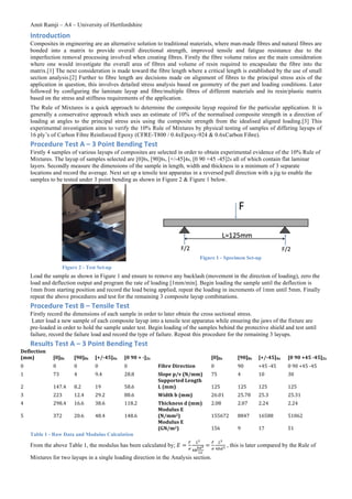 Composite Lab Report | PDF