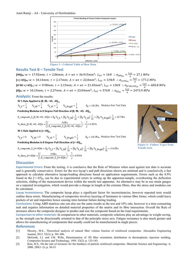 Composite Lab Report | PDF