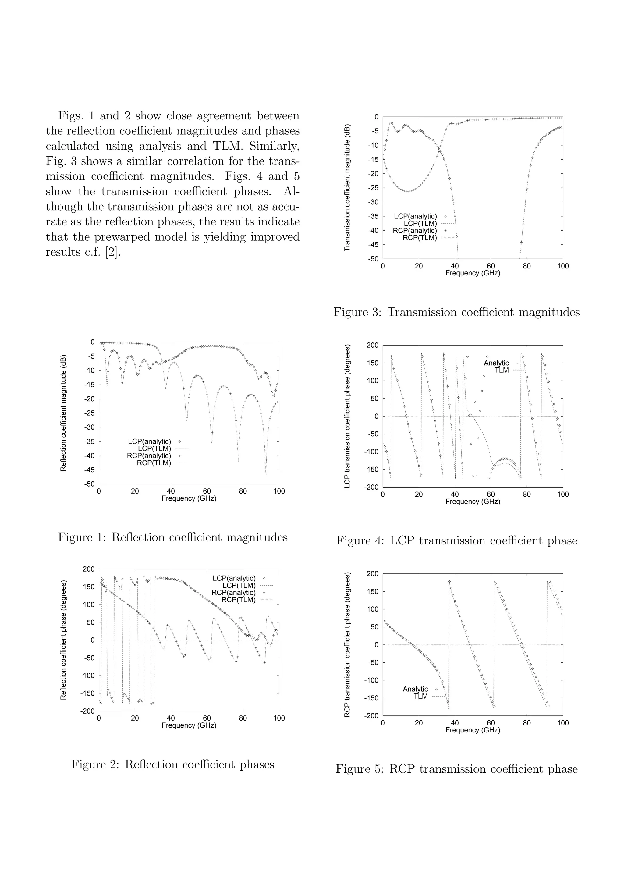 TIME-DOMAIN SIMULATION OF ELECTROMAGNETIC WAVE PROPAGATION IN A ...