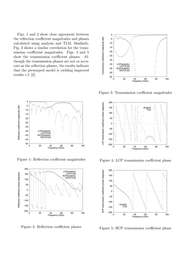 TIME-DOMAIN SIMULATION OF ELECTROMAGNETIC WAVE PROPAGATION IN A MAGNETIZED PLASMA | PDF ...