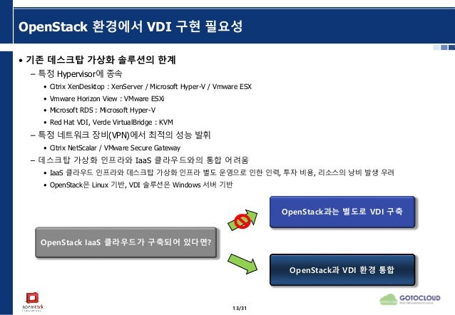 [OpenStack Days Korea 2016] Track3 - VDI on OpenStack with LeoStream
