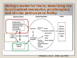 Cognitive frailty | PPT