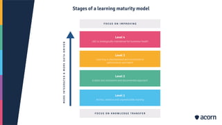 L&D Maturity Models - What They Mean To Your Organisation