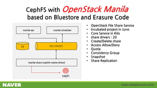 [OpenInfra Days Korea 2018] (Track 3) - CephFS with OpenStack Manila based on Bluestore and ...