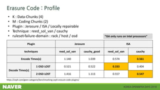 [OpenInfra Days Korea 2018] (Track 3) - CephFS with OpenStack Manila ...