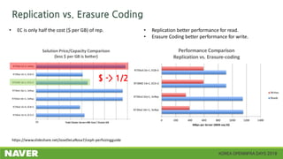 [OpenInfra Days Korea 2018] (Track 3) - CephFS with OpenStack Manila ...